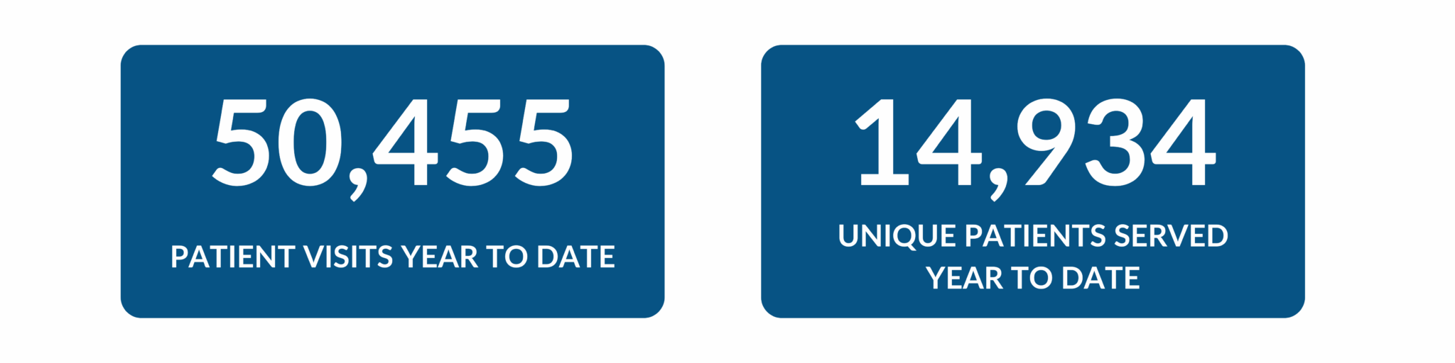 About HHM Health | Dallas, TX | HHM Health