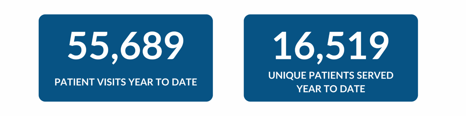 About HHM Health | Dallas, TX | HHM Health